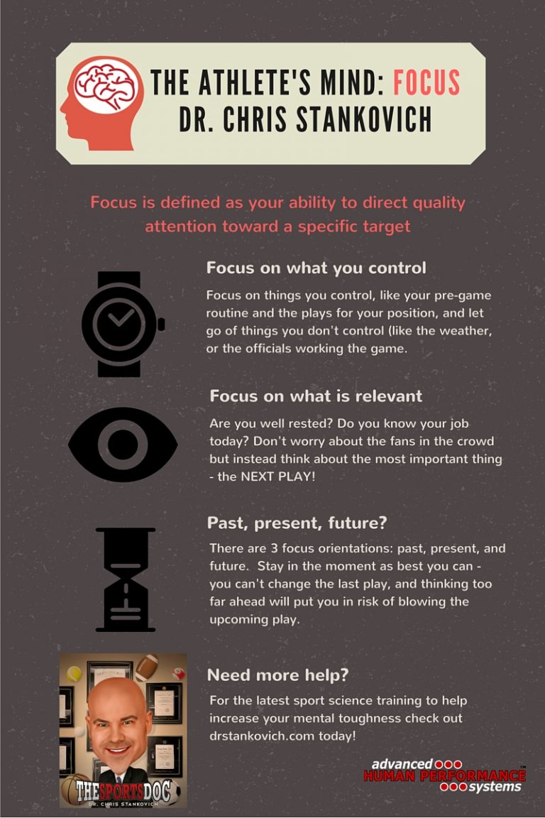 The Athlete’s Mind: FOCUS | The Sports Doc Chalk Talk with Dr. Chris ...