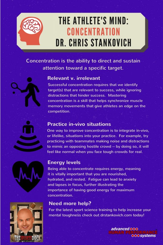 The Athlete's Mind: CONCENTRATION | The Sports Doc Chalk Talk with Dr ...