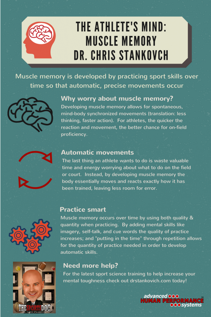 The Athlete's Mind: MUSCLE MEMORY | The Sports Doc Chalk Talk with Dr ...