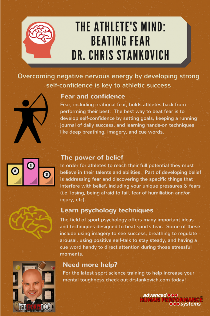 The Athlete's Mind: BEATING FEAR | The Sports Doc Chalk Talk with Dr ...