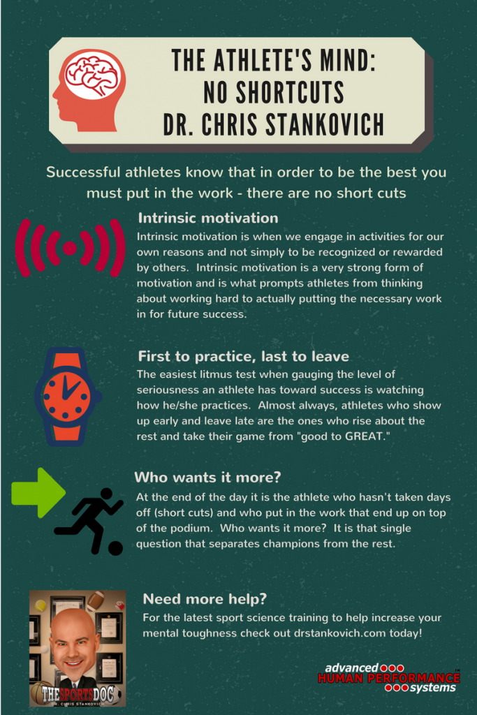 The Athlete's Mind: NO SHORTCUTS | The Sports Doc Chalk Talk with Dr ...