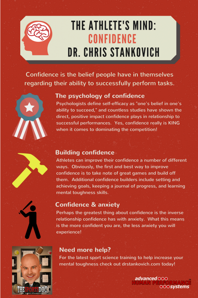 The Athlete's Mind: CONFIDENCE | The Sports Doc Chalk Talk with Dr ...